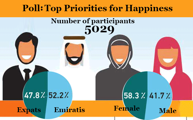 What makes employees happy... salary or work environment? - News ...